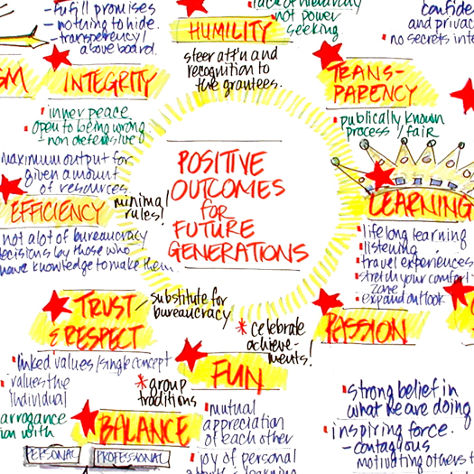 About | Gordon and Betty Moore Foundation